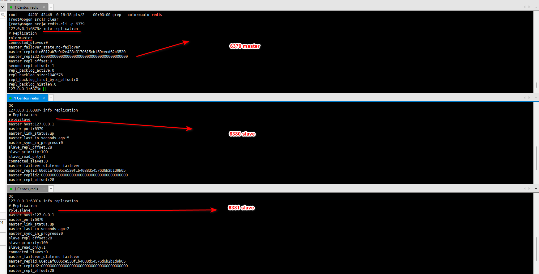 Redis 哨兵模式 Sentinel Redis哨兵模式 Csdn博客