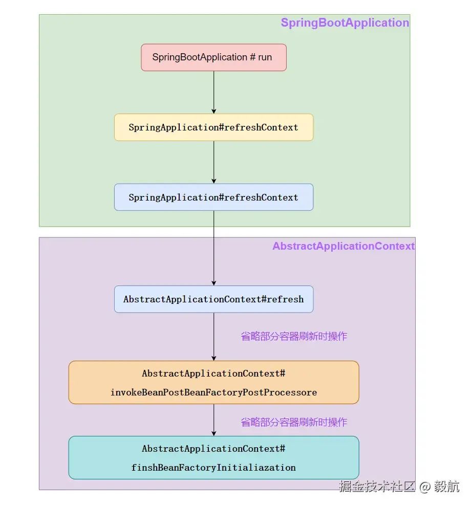 SpringBoot 控制层中，@Service 可以完全替代 @Controller 吗？_只有service没有controller-CSDN博客