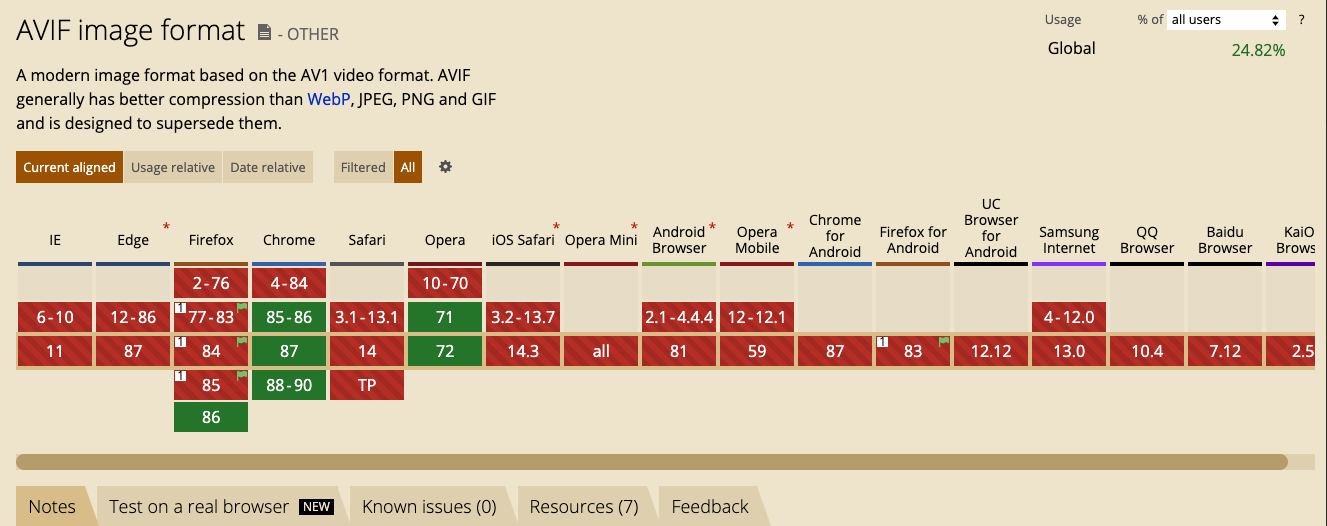 如何使用 AVIF 图片格式_avif图片格式怎么打开-CSDN博客
