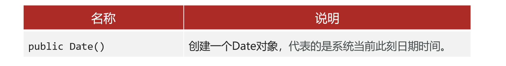 025——日期与时间java Date类请计算出当前时间往后走1小时121秒之后的时间是多少 Csdn博客
