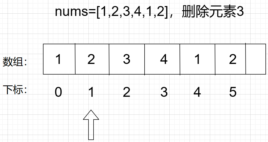 代码随想录—力扣算法题：27移除元素java版（示例代码与导图详解）27移除元素java Csdn博客