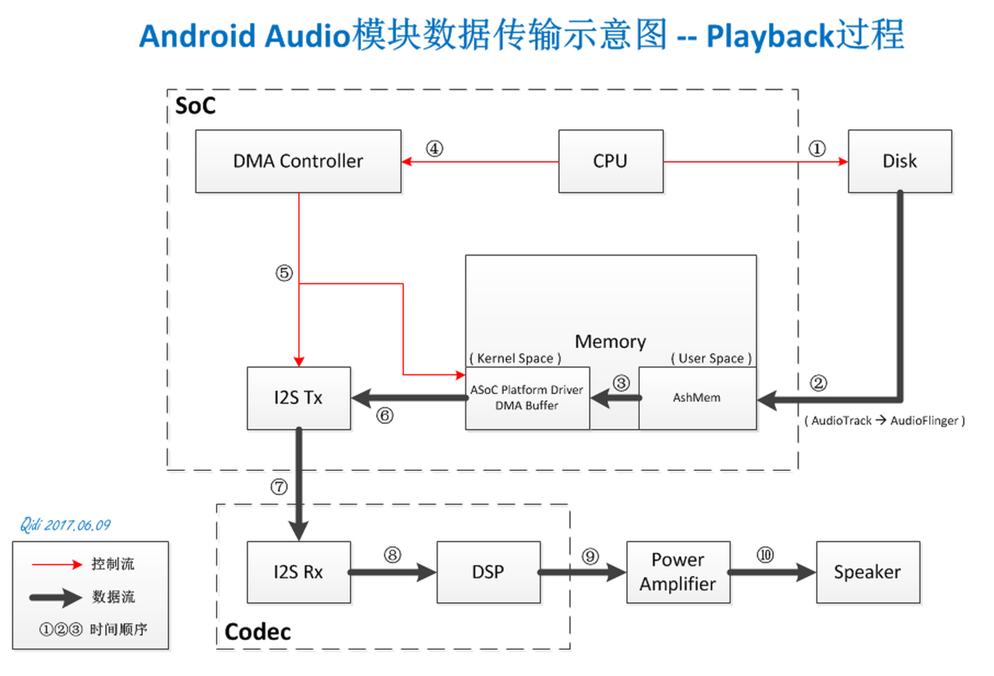 Audio Playback Process - Programmer Sought