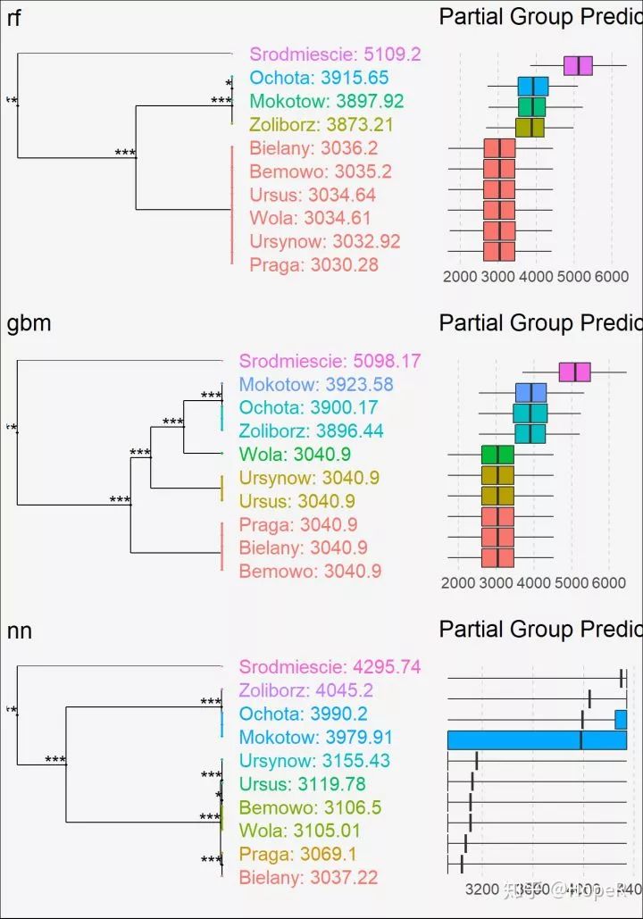 R语言机器学习：caret包使用及其黑箱模型解释（连续变量预测)-CSDN博客