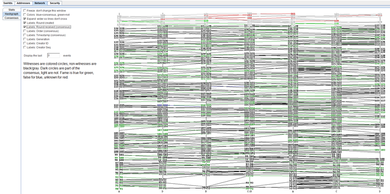 《The swirlds hashgraph consensus algorithm: Fair, fast, byzantine fault tolerance》Hashgraph论文的学习 ...