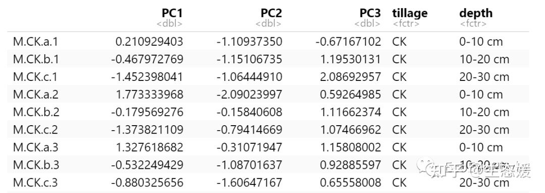 R统计绘图-使用rgl或pca3D包绘制3DPCA图_bio3d和r-CSDN博客