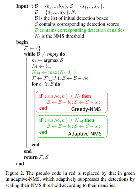目标检测之—非极大抑制(NMS)综述_非极大值抑制-CSDN博客