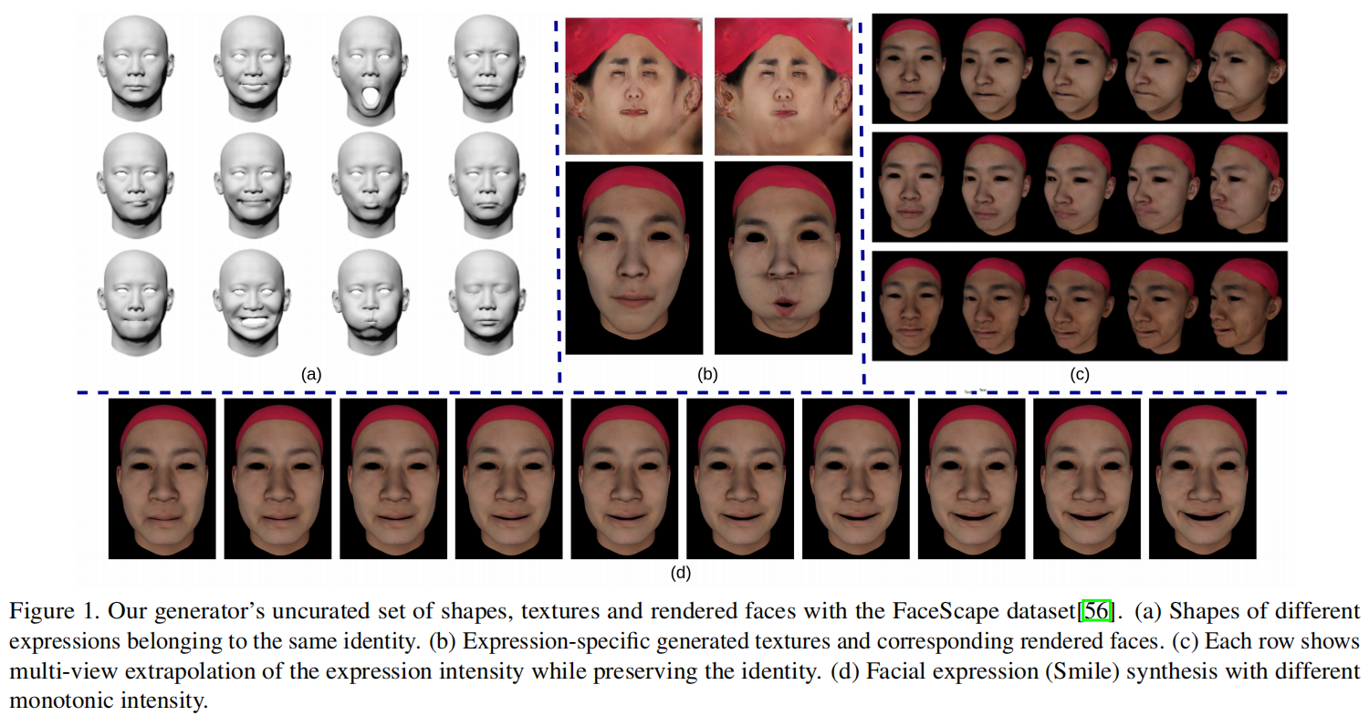 Controllable 3D Generative Adversarial Face Model via Disentangling Shape and Appearance ...