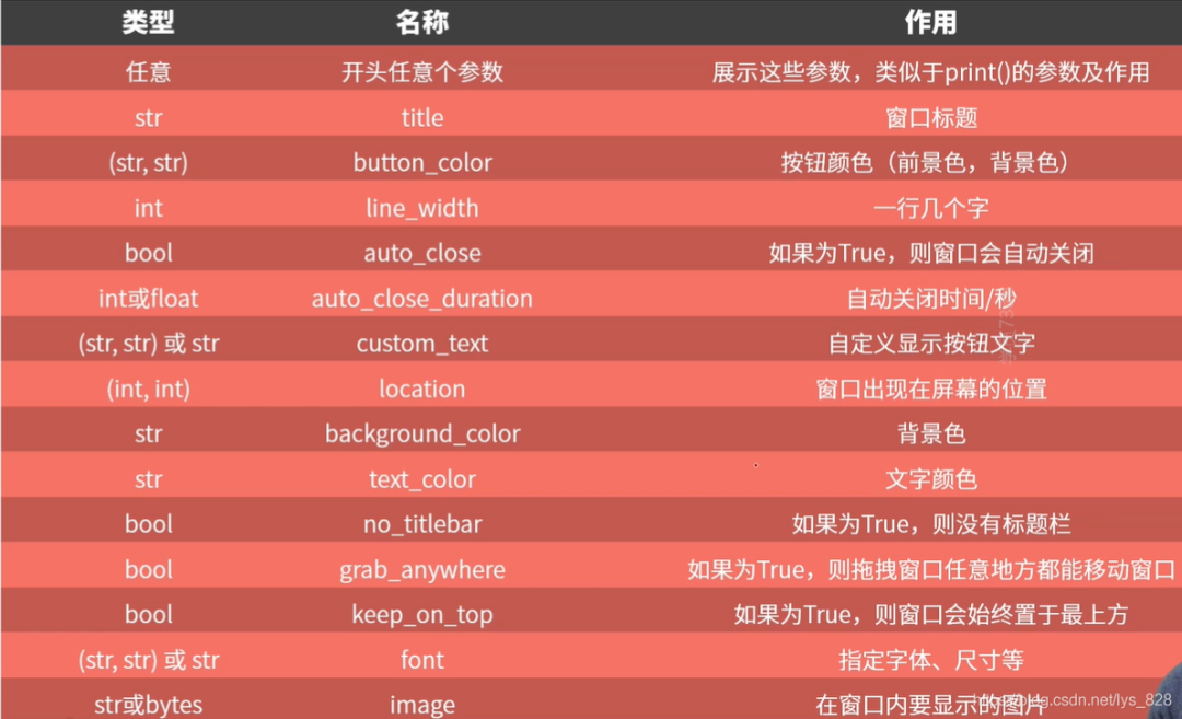 用 Python 库 Pysimplegui 制作自动化办公小软件nicegui Uart控件 Csdn博客