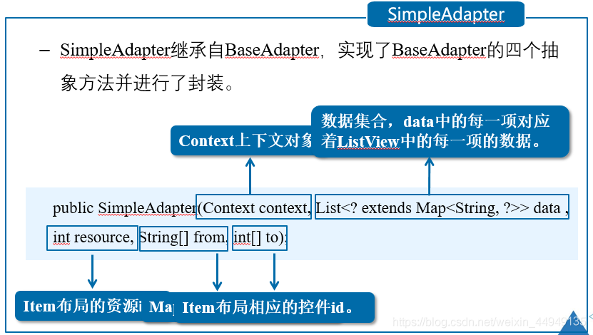 Android绿豆通讯录xml Android 数据库 Sqlite 【简介、创建、使用 增删改查、事务、实战演练 、数据显示控件