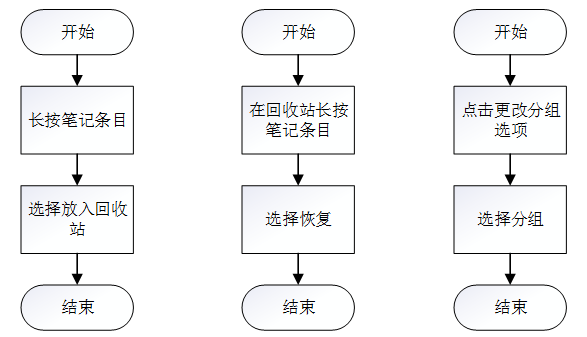 安卓记事本系统设计和模块实现记事本应用架构图csdn Csdn博客