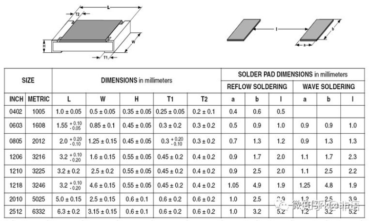 0402封装尺寸_PCB常用封装库命名规范及注意事项-CSDN博客