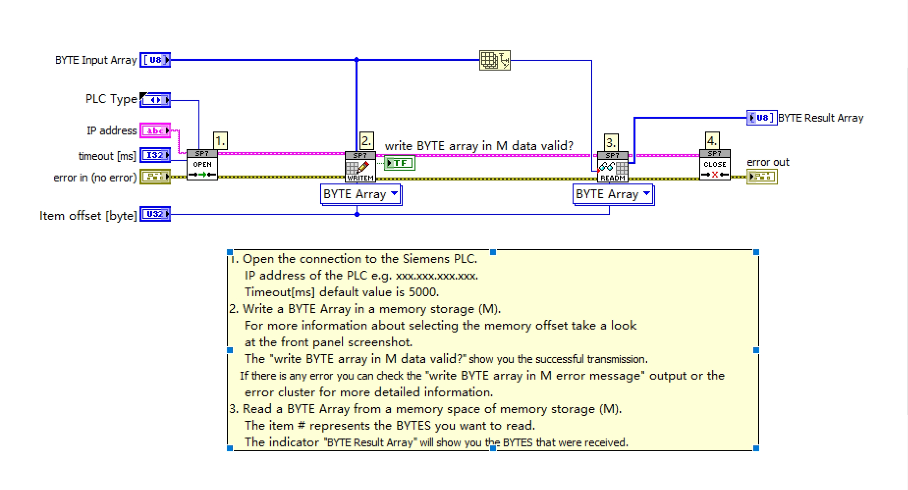 LabVIEW网口TCP通讯西门子PLC，支持200、300、1200、1500、400、SMART全系列PLC S7协议官方工具包_labview与西门子1500tcp通讯-CSDN博客