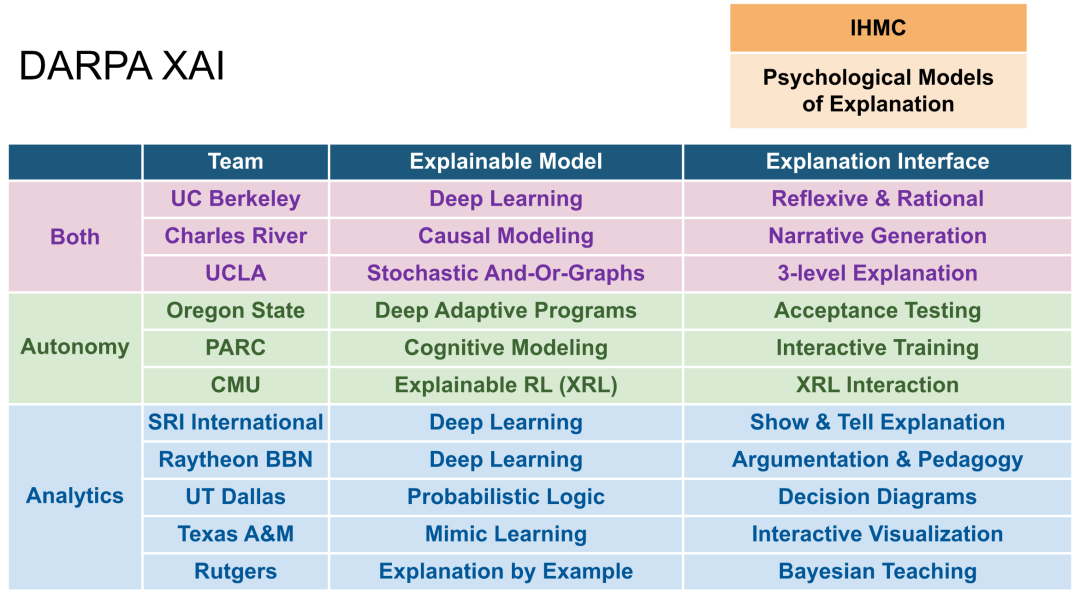美国DARPA XAI项目对可解释AI的探索-CSDN博客