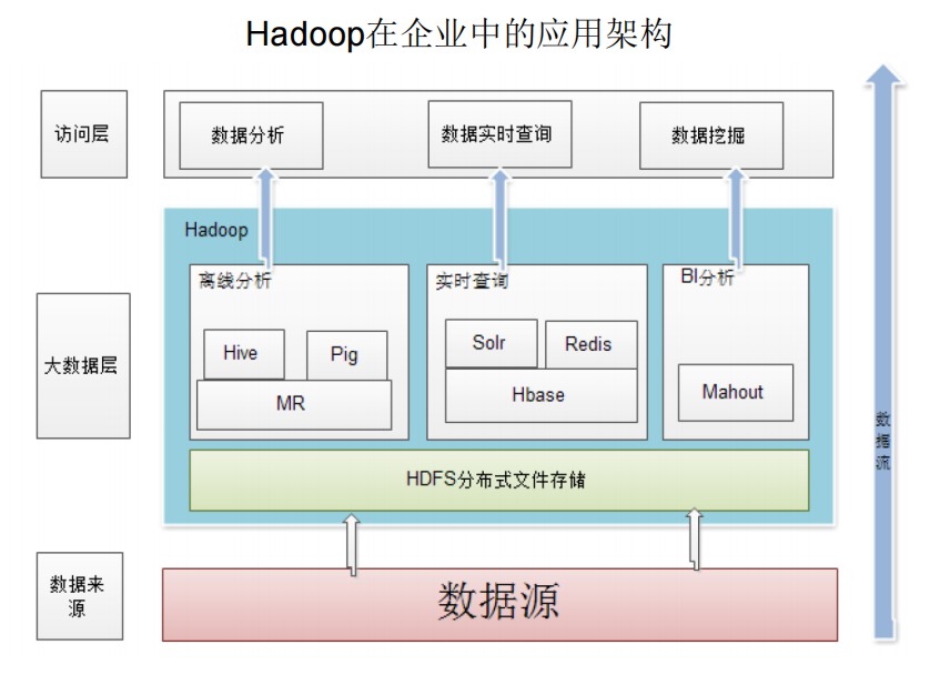 Hadoop与hdfs Csdn博客 