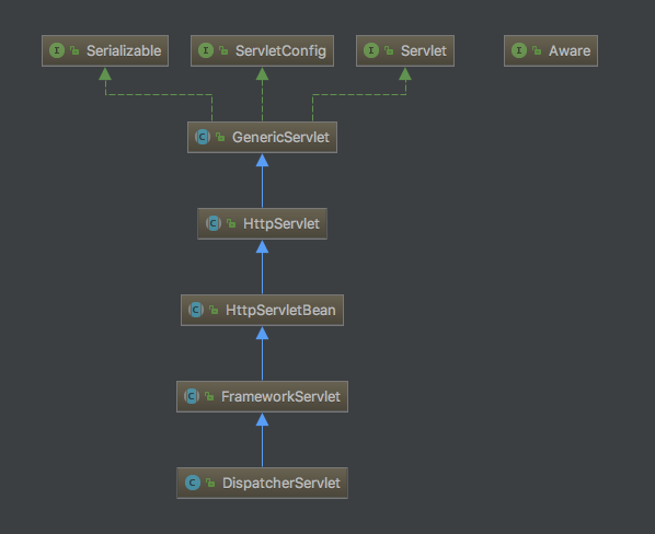 DispatchServlet请求处理流程源码解析-CSDN博客