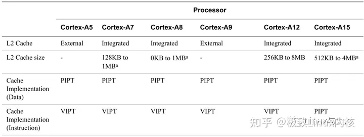 深入理解CACHE VIPT与PIPT的工作原理_vipt pipt-CSDN博客