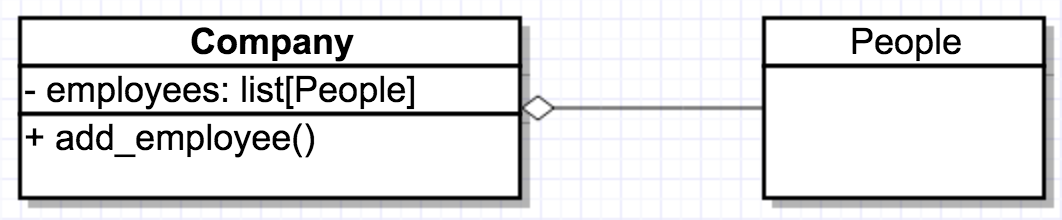 Python中的ULM类图_python uml类图-CSDN博客