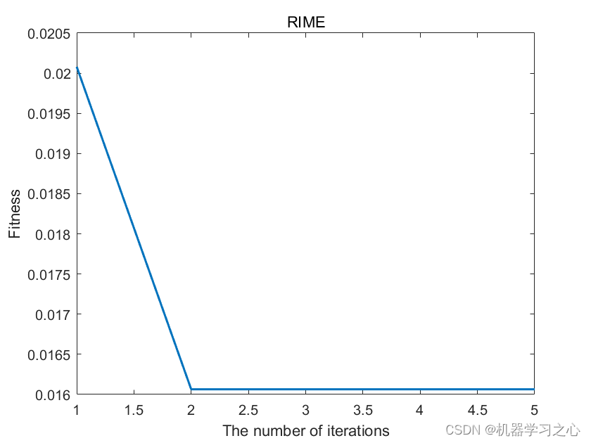 分类预测 | Matlab实现RIME-CNN-SVM霜冰算法优化卷积支持向量机分类预测-CSDN博客