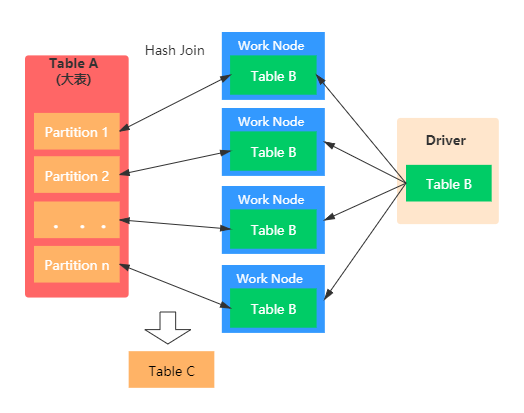 left join 多条件_第九篇|Spark的五种JOIN策略解析-CSDN博客
