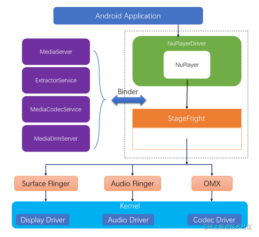 MediaPlayer的核心-NuPlayer-CSDN博客