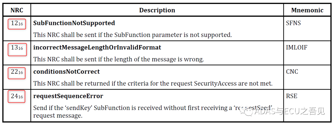 UDS服务基础篇—— 27/11/2f/10/28/22/2E/85/31时间参数_7f 27 36-CSDN博客