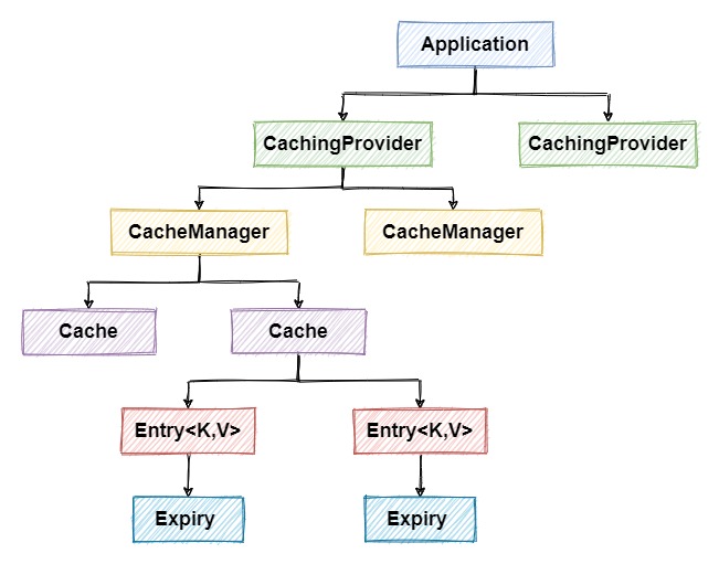 基于Spring接口，集成Caffeine+Redis两级缓存_springmvc caffeine-CSDN博客