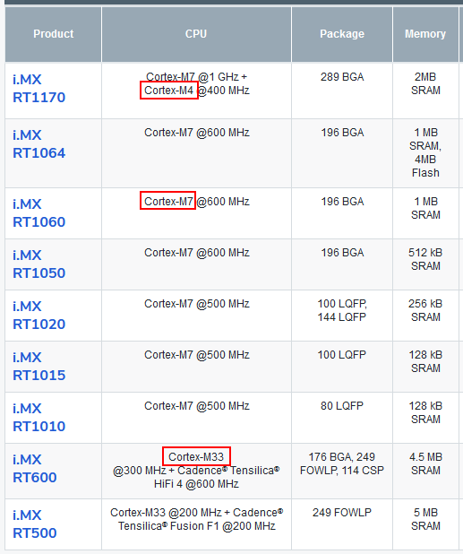 Cortex-M的M0，M+，M3，M4，M7几种内核的简单区别 - 程序员大本营