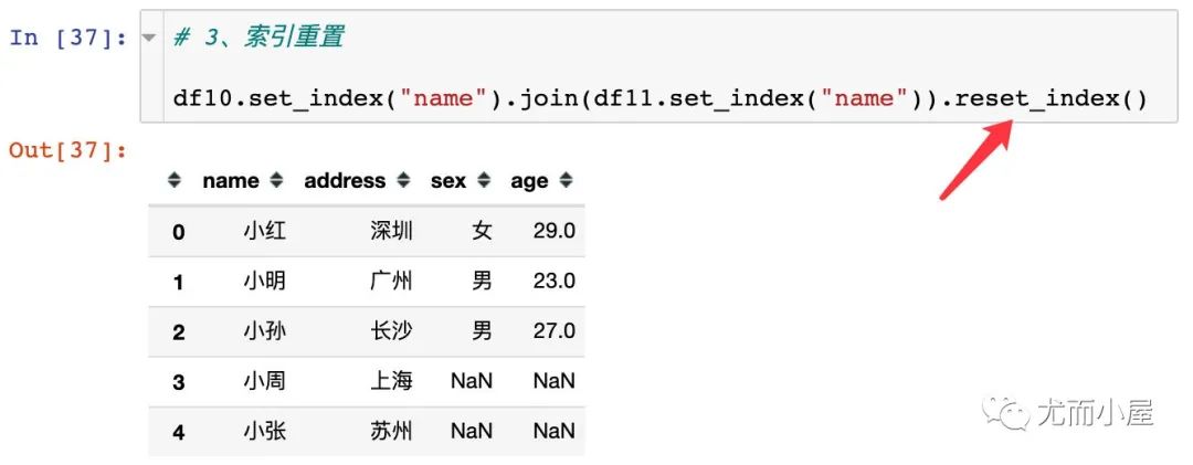 【python】图解pandas数据合并：concat、join、append Csdn博客 