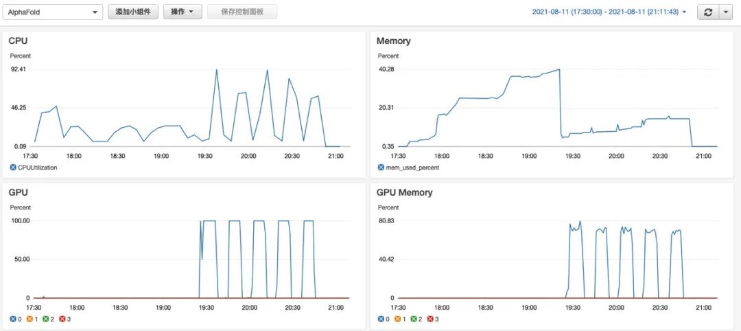 手把手教程 | 使用AlphaFold进行蛋白质结构预测，探索生命信息密码-CSDN博客