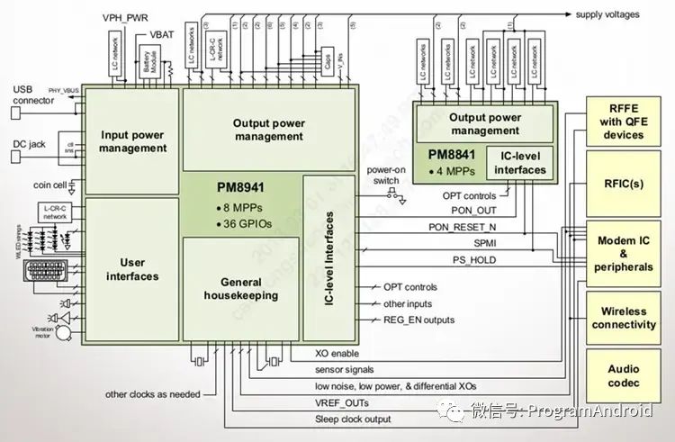 Camera BSP之GPIO/I2C/PMIC简介-CSDN博客
