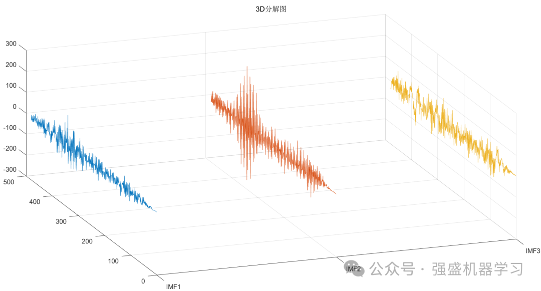SCI一区预定！无人用过！24年新算法NRBO优化FMD轻松实现信号分解！附Matlab代码_nrbo-fmd-CSDN博客