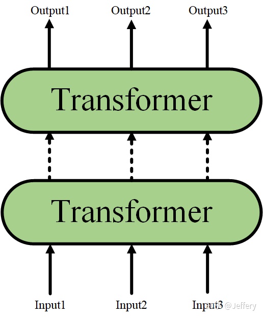4:BERT: Pre-training of Deep Bidirectional Transformers for Language ...