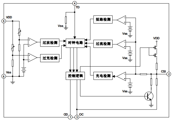 世微 DW01 4.2V锂电池保护电路芯片 专业电源管理芯片-CSDN博客