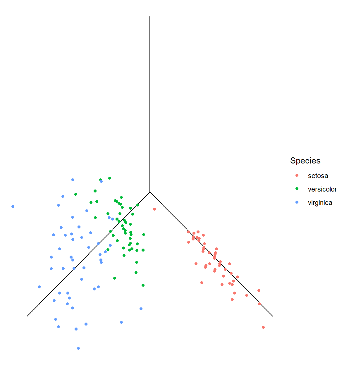 三维点图和三维PCA图-CSDN博客
