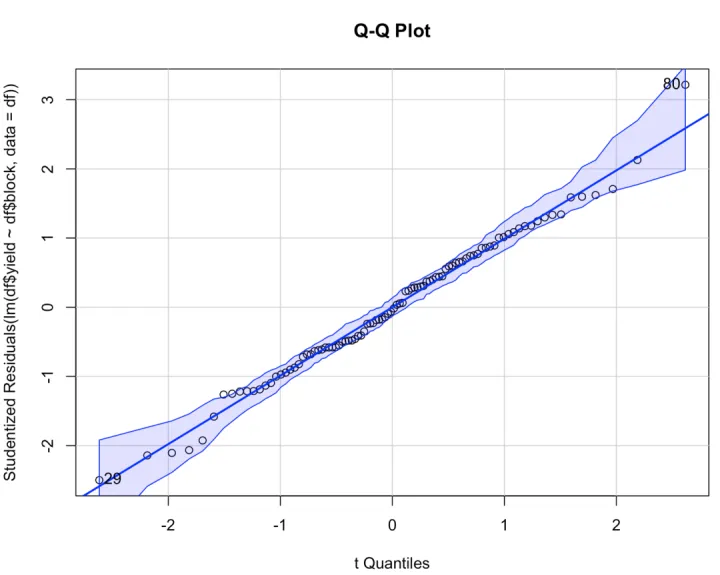R语言-组间多重比较_r做多重比较-CSDN博客