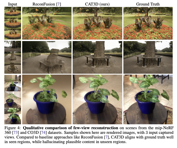 谷歌重磅发布CAT3D：一分钟搞定任意数量视图到3D场景重建_谷歌在github平台发布了一款3d图像生成模型「cat3d」-CSDN博客