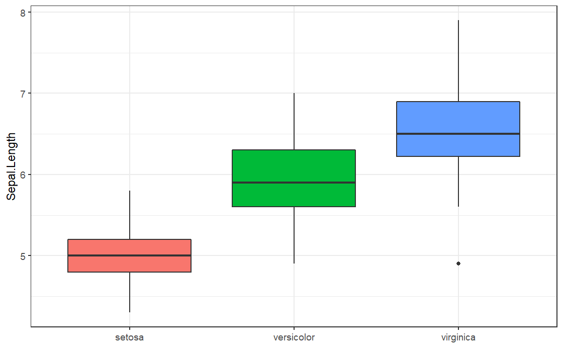 使用aplot拼一个热图-CSDN博客