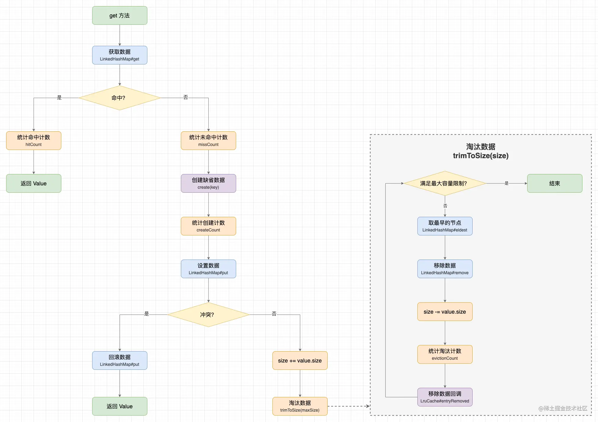 Android 内存缓存框架 LruCache 的实现原理_android studio lrucache实现-CSDN博客