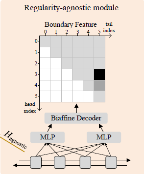 RICON：NER SOTA 又来！-CSDN博客