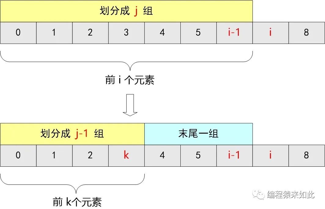 包含的前缀数目超过了最大值。最大值为 2leetcode410分隔数组的最大值 Csdn博客