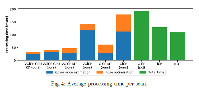 GICP：基于体素泛化ICP方式的准确快速点云配准方法-CSDN博客