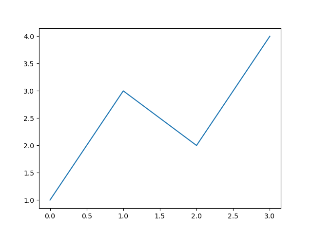 matplotlib.pyplot用c++画图_c++ matplotlib-CSDN博客