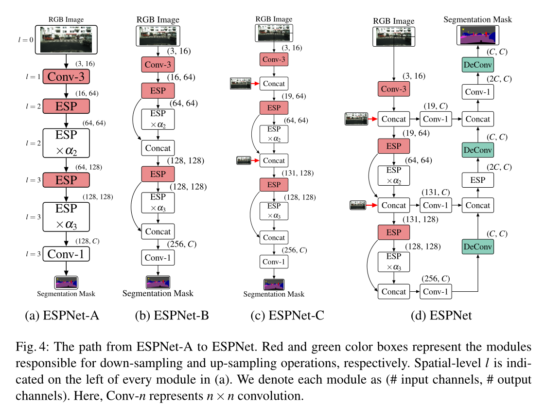 【第五期论文复现赛-语义分割】ESPNet_ifhhf-CSDN博客