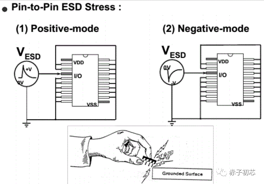 芯片CDM ESD仿真建模_esd放电模型仿真-CSDN博客