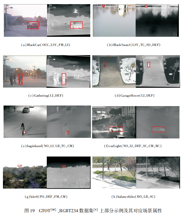 基于深度学习的RGB-T目标跟踪技术综述_rgb-t目标检测-CSDN博客