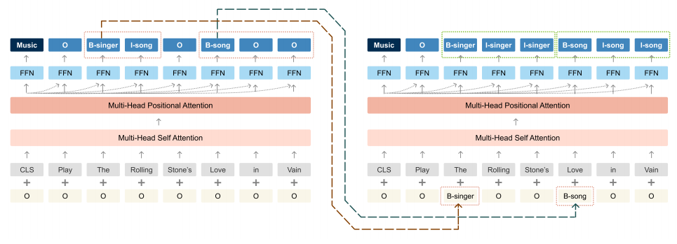 【论文分享】EMNLP 2020 自然语言理解-CSDN博客