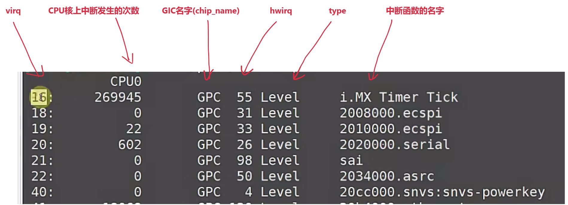 GIC中断申请和中断处理流程代码解析、中断调试技巧介绍_飞腾5000c gic中断-CSDN博客