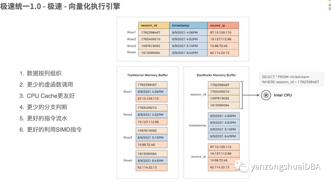 StartRocks向量化-CSDN博客