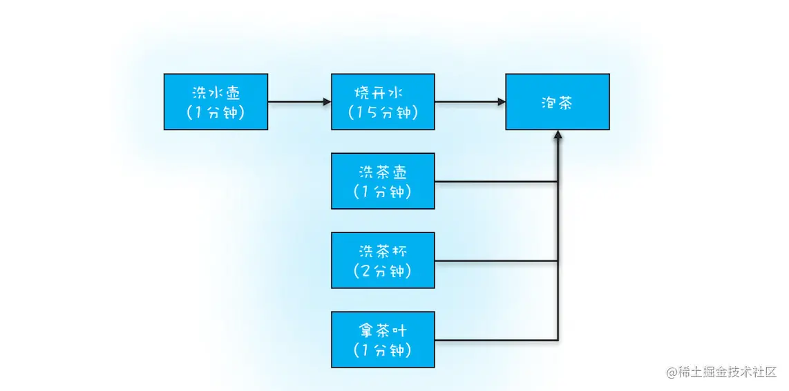 Java线程 如何优雅地获取线程的执行结果如何获取线程池执行结果的数据 Csdn博客