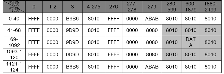 Tofu识别跟踪产品输入BT1120视频接口与时序要求_bt1120物理接口定义-CSDN博客
